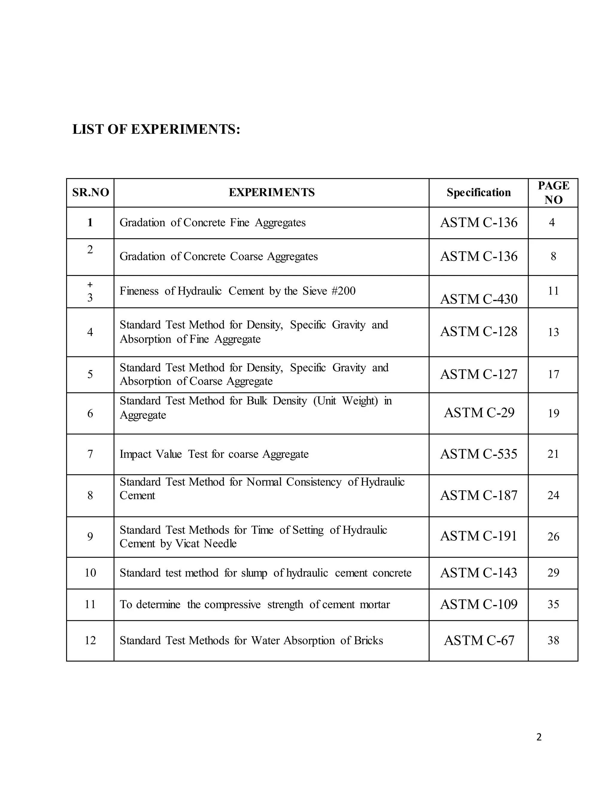 Civil engineering materials lab manual revised | DOCX