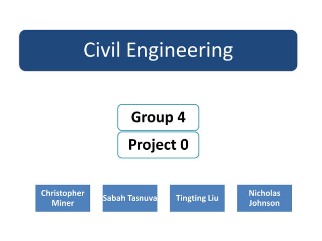 Civil engineering powerpoint | PPT