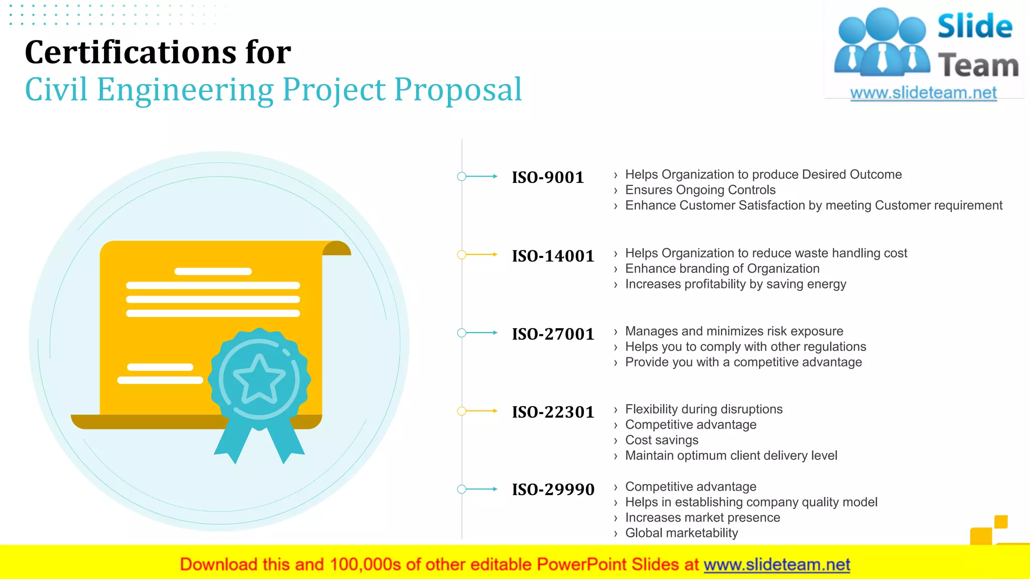 Civil Engineering Project Proposal PowerPoint Presentation Slides | PDF