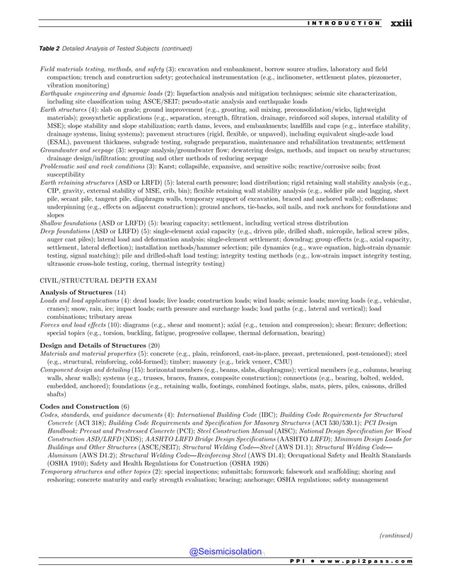 Civil_Engineering_Reference_Manual_for_the_PE_Exam_Fifteenth_Edition.pdf