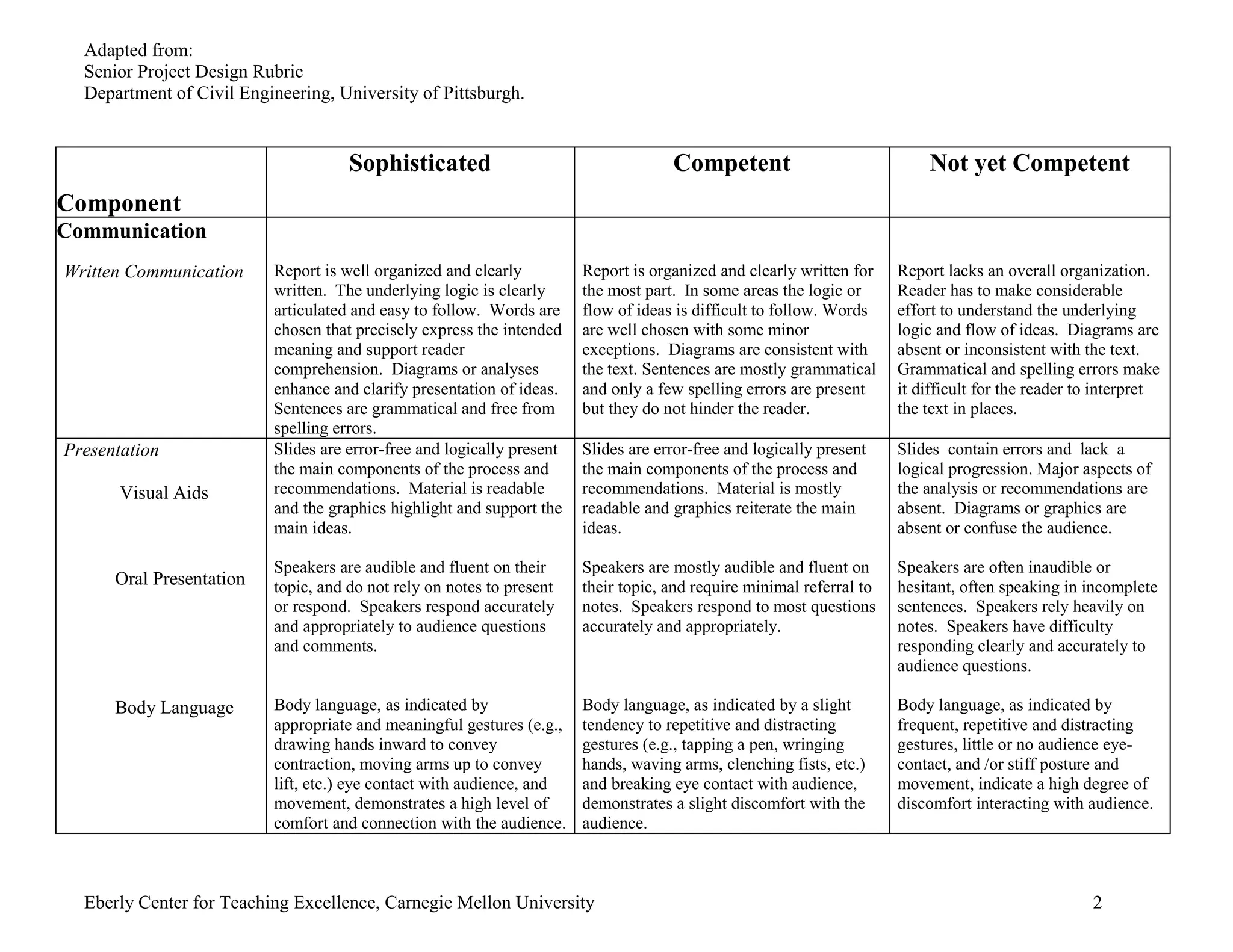 CivilEngineeringRubricdssdfsdfsdfsdfsdfsdf | DOC