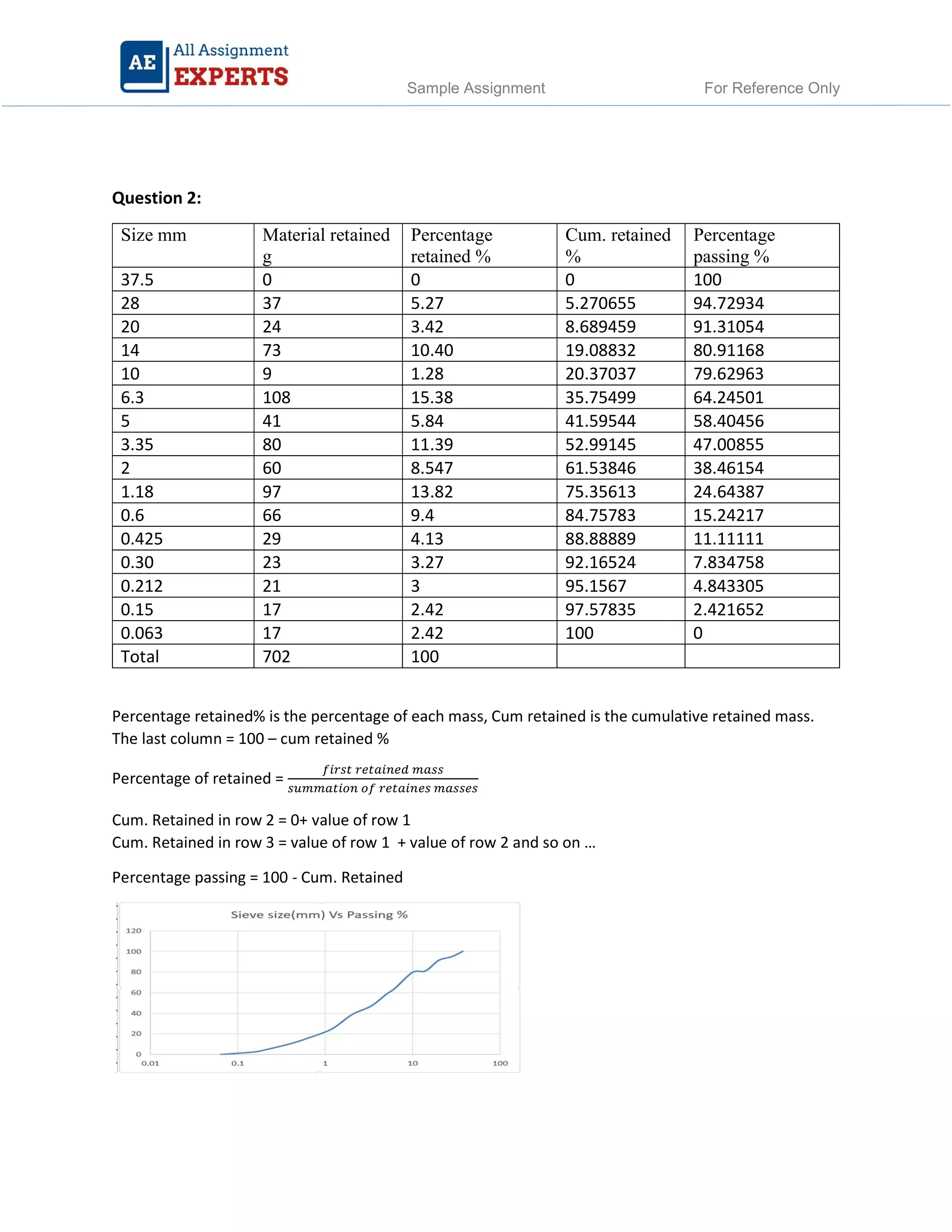 Civil Engineering Sample Assignment Solution | PDF
