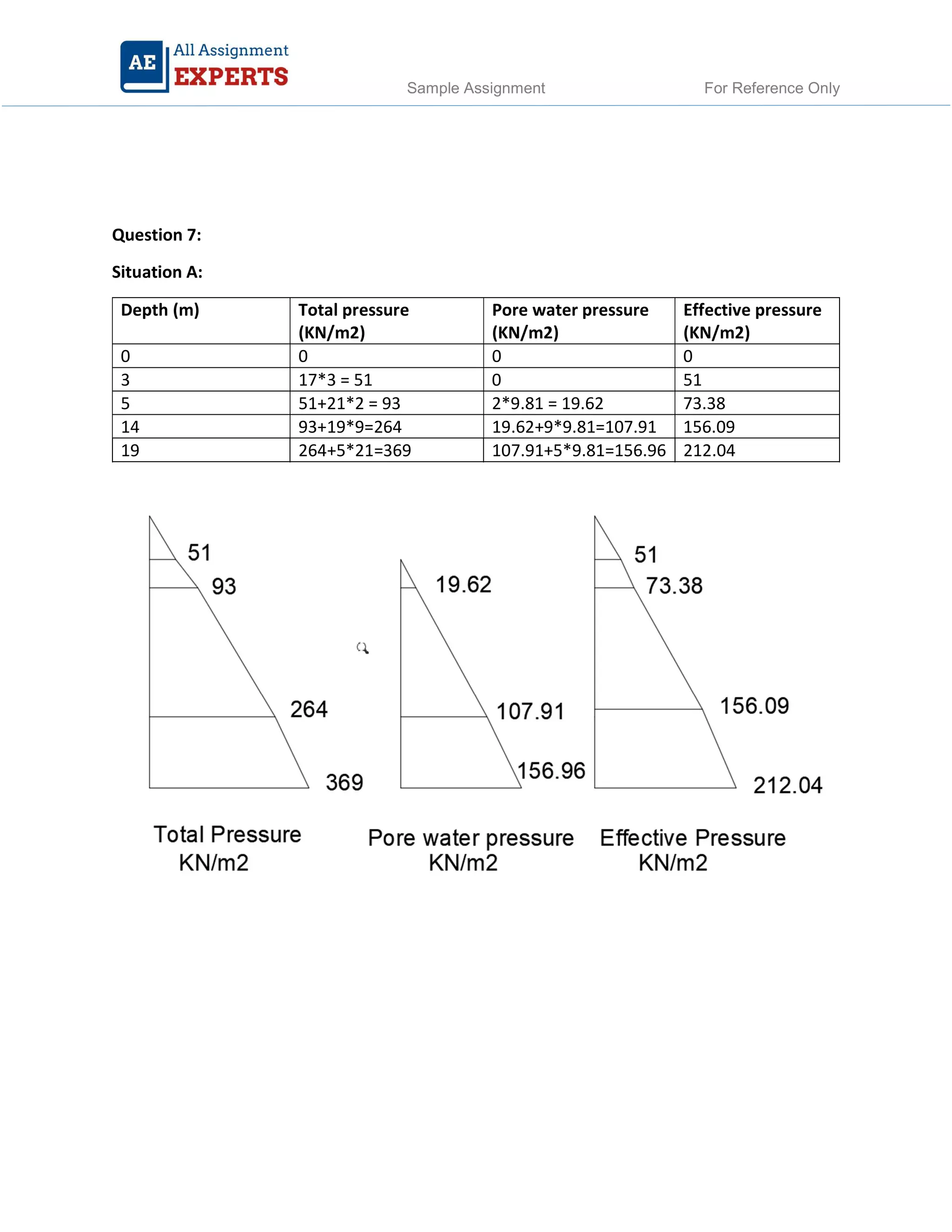 Civil Engineering Sample Assignment Solution | PDF