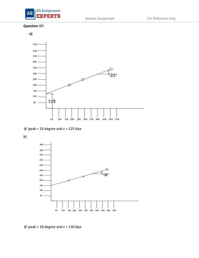 Civil Engineering Sample Assignment Solution | PDF