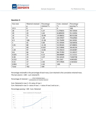 Civil Engineering Sample Assignment Solution | PDF