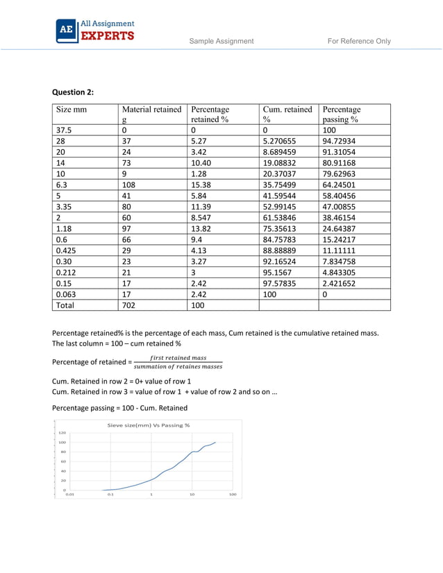 Civil Engineering Sample Assignment Solution | PDF