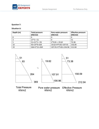 Civil Engineering Sample Assignment Solution | PDF
