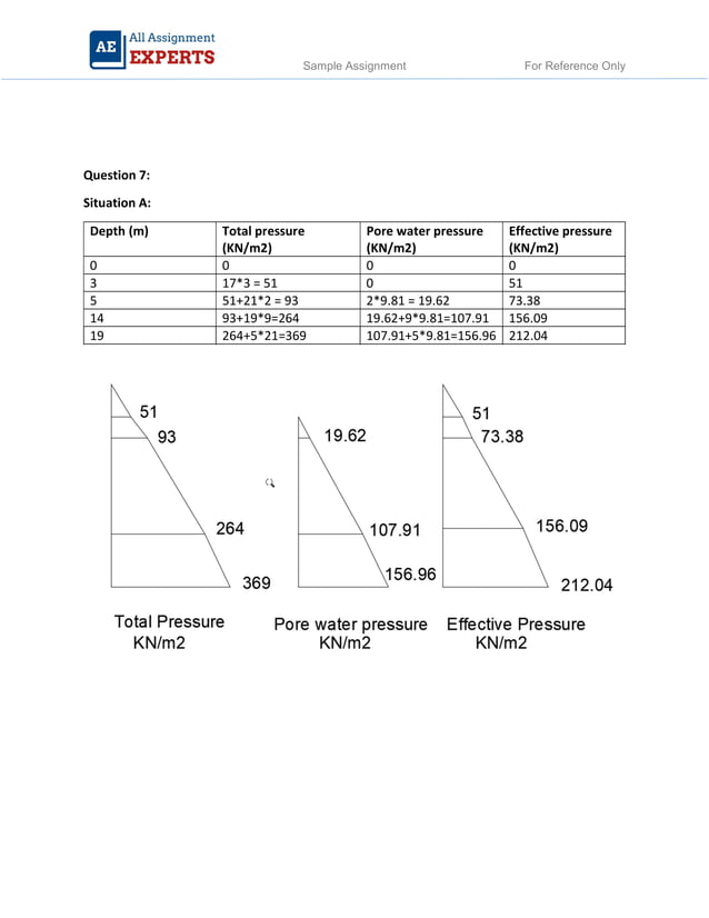 Civil Engineering Sample Assignment Solution Pdf