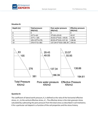 Civil Engineering Sample Assignment Solution | PDF