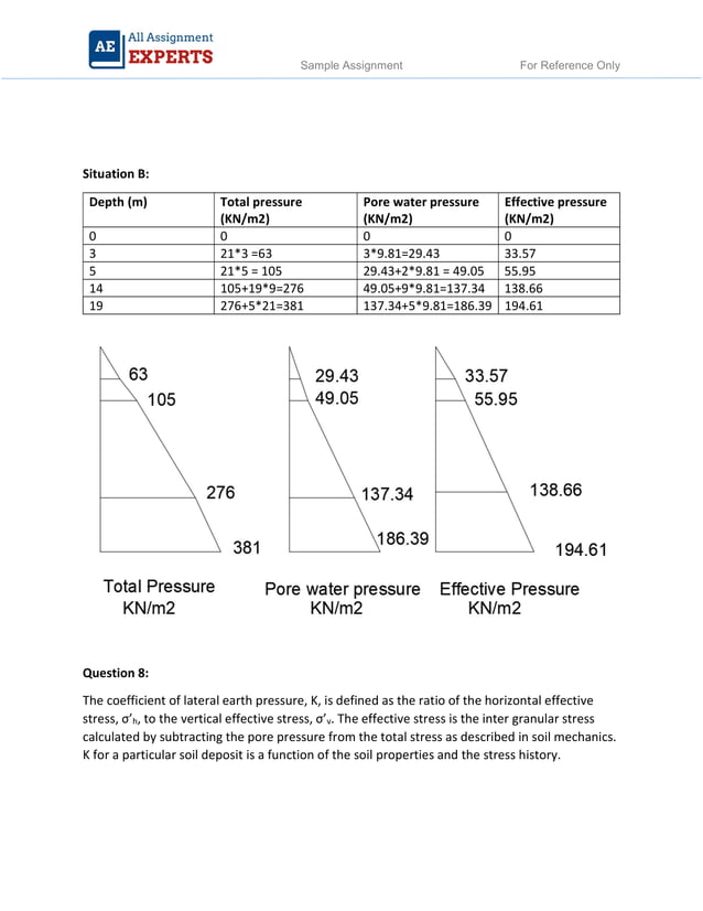 Civil Engineering Sample Assignment Solution | PDF