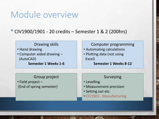 Civil Engineering Skills - Introduction | PPTX