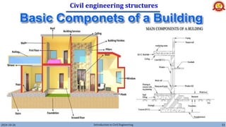 Civil Engineering Structures, Materials and Scope | PDF