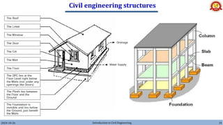 Civil Engineering Structures, Materials and Scope | PDF