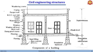 Civil Engineering Structures, Materials and Scope | PDF