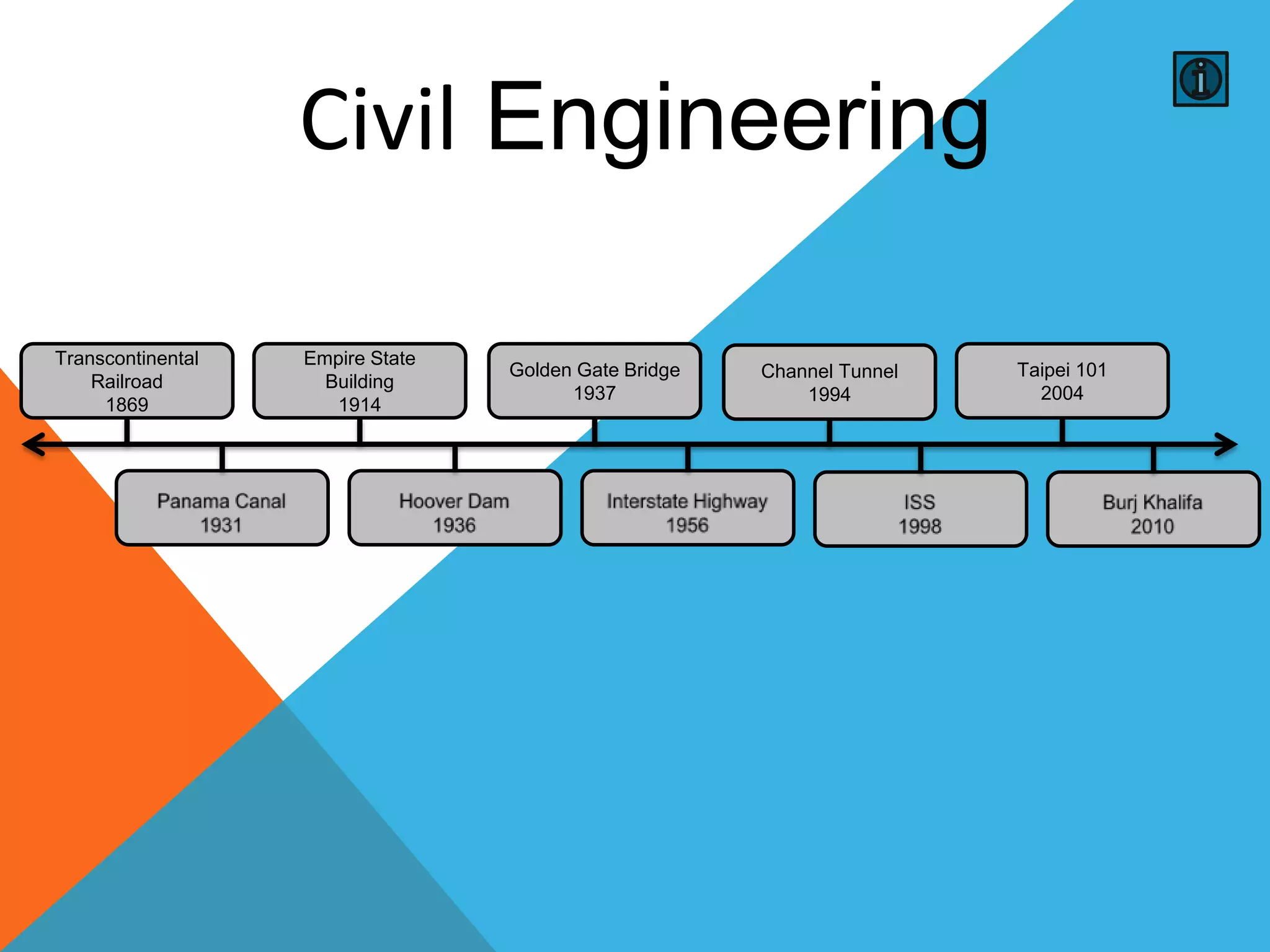 Civil engineering timeline | PPT