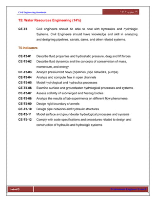 Civil eng standards | PDF