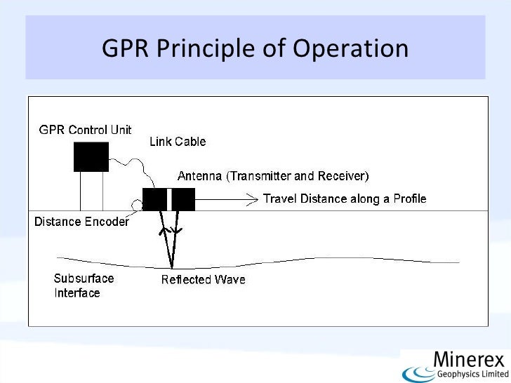Civilex Presentation Laser Scanning And Gpr March 2009 Ices