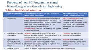 Civil_Geotech Engg Proposal of new and details of existing PG ...