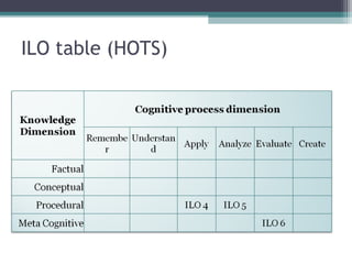 Geotechnical engineering new format of Assignment rubrics | PPT
