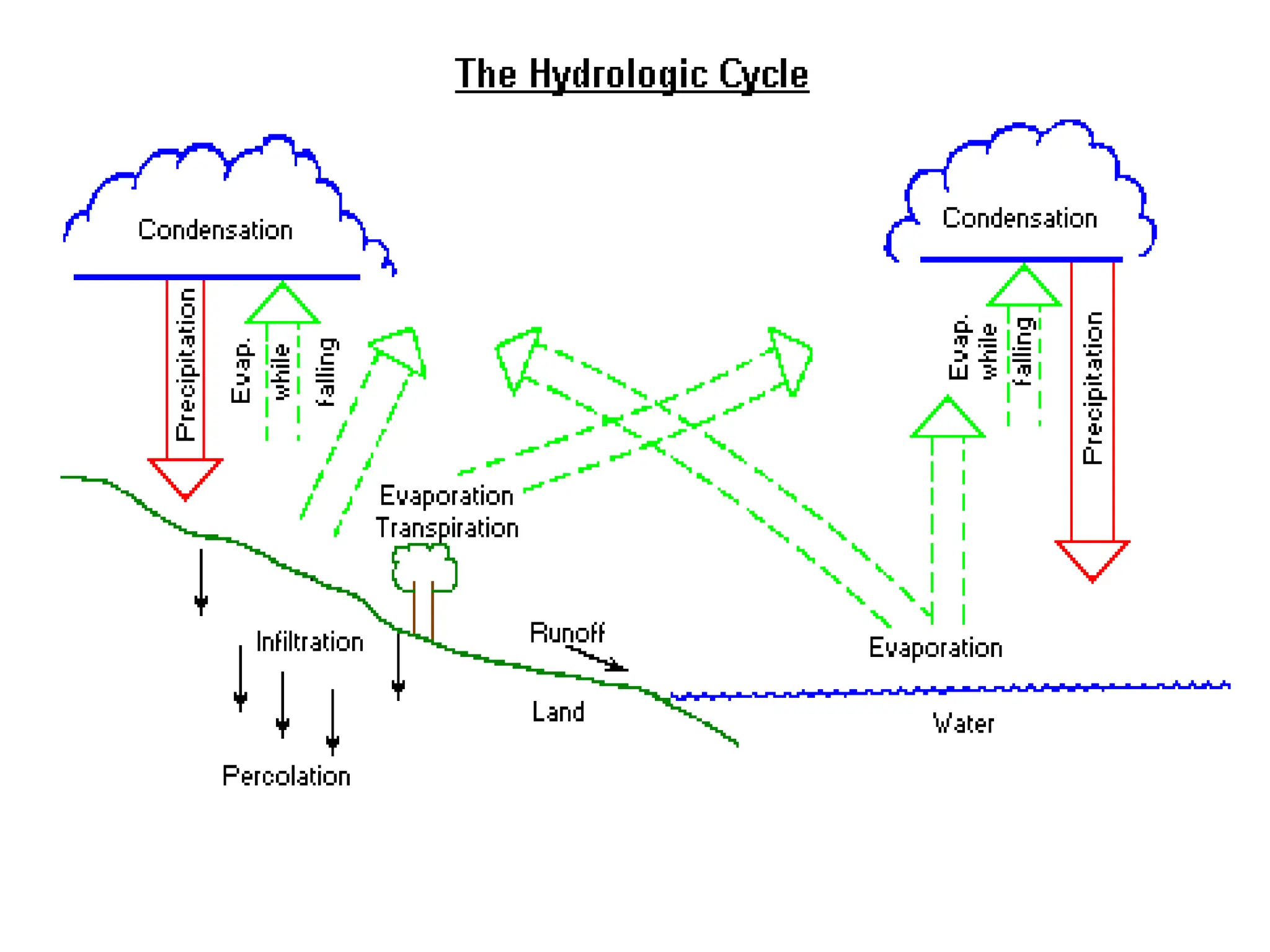 civil Hydrology ppt.pptx civilcivilcilvlcivil Hydrology ppt.pptx civilcivilcilvlcivil Hydrology ...