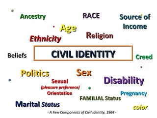 Civil Identity - Sociology 101 - Self and Identity - Liberal Arts ...
