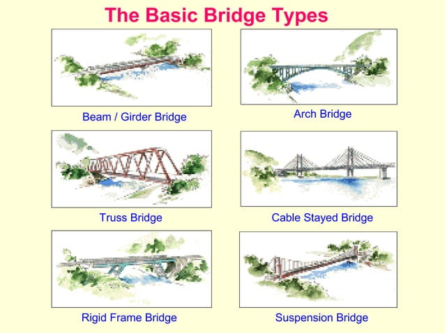 Introduction to Civil Engineering | PPT
