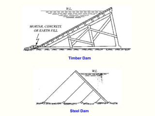 Introduction to Civil Engineering | PPT