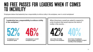 Civility in America 2018: Civility at Work and in Our Public Squares | PPT