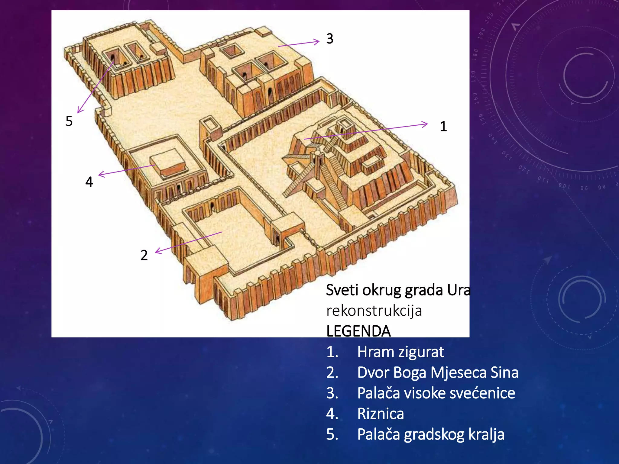 Civilizacije prvih pisama - Sumer (2.0) | PPTX