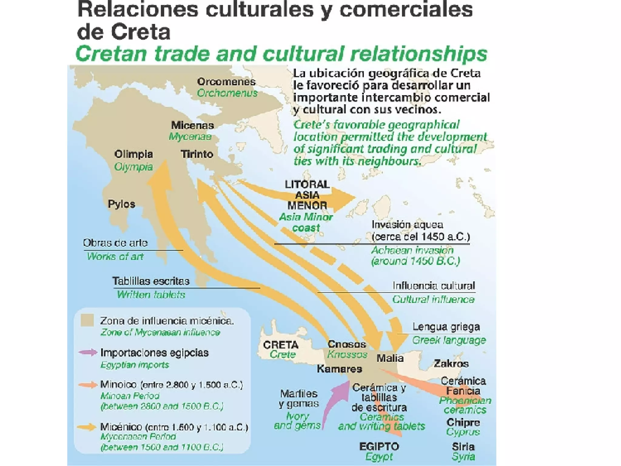 CivilizacióN Minoica | PPT