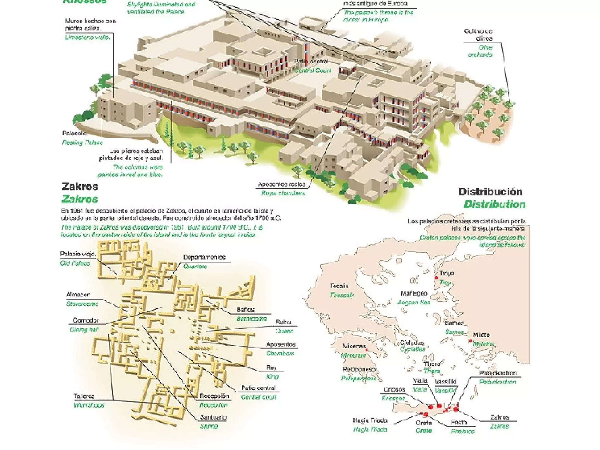 CivilizacióN Minoica | PPT