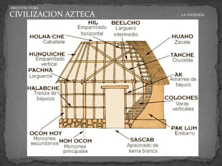 CIVILIZACIÓN AZTECA