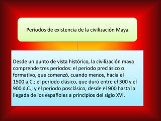 Civilización mayas | PPTX