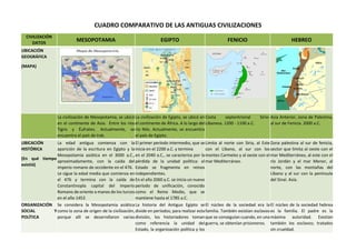 CIVILIZACIONES.docx