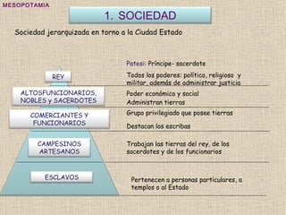 Civilizaciones fluviales-mesopotamia-1199008132912034-4 | PPT