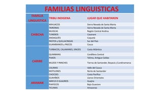 civilizaciones-precolombinas de colombia | PPSX