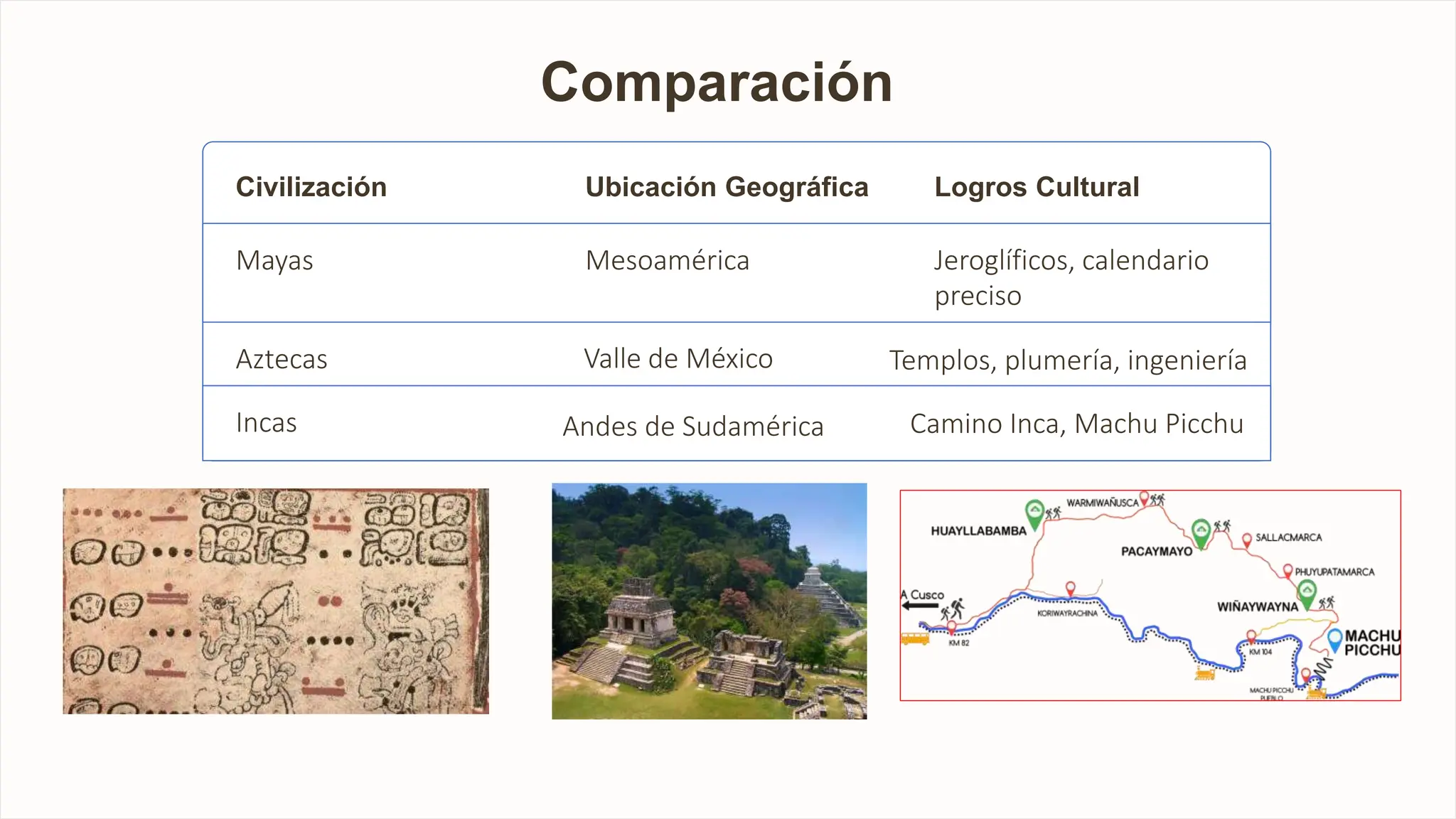 CIVILIZACIONES-PRECOLOMBINAS-MAYA-AZTECA-E-INCA.pptx
