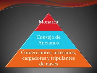 CIVILIZACIÓN FENICIA | PPTX