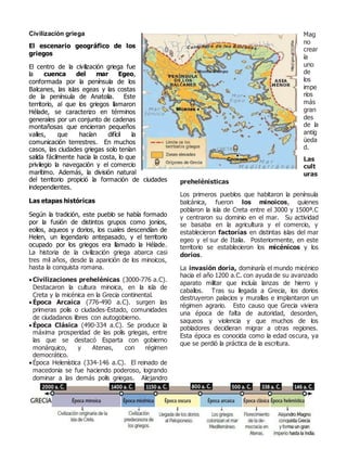 Civilizaciones del medio oriente | DOCX