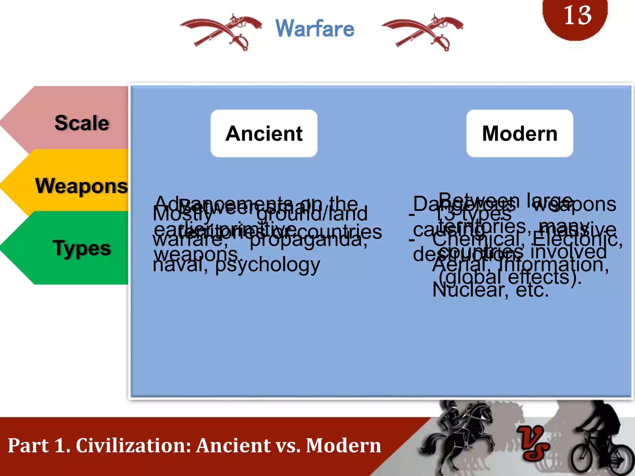 Civilization comparison - Ancient vs Modern | PPTX