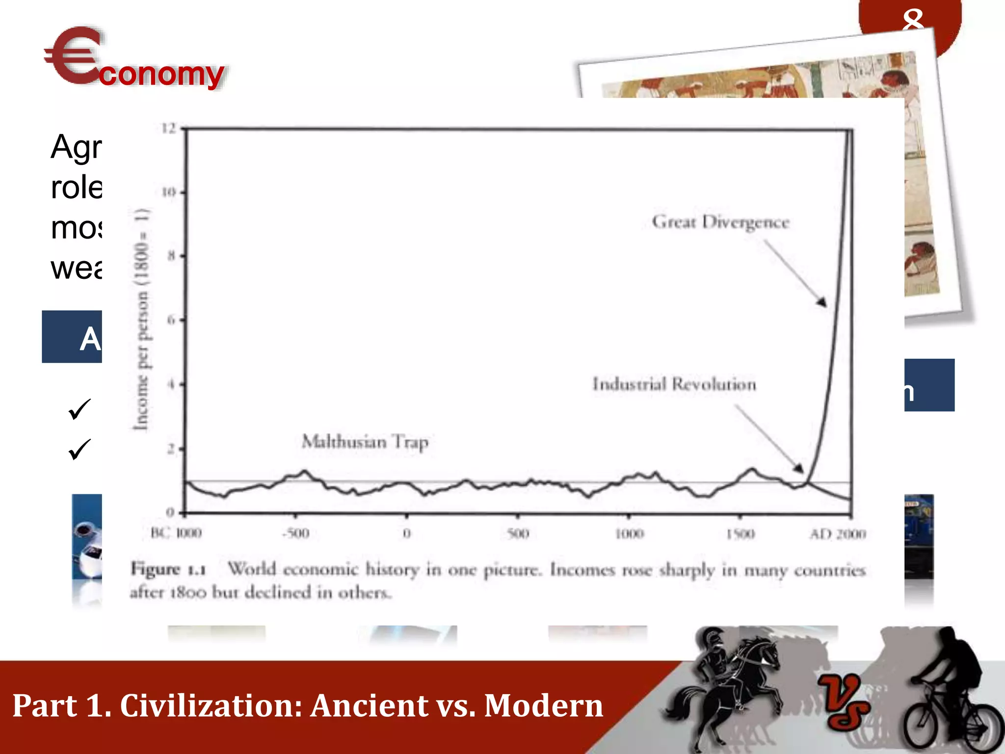 Civilization comparison - Ancient vs Modern | PPTX