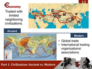 Civilization comparison - Ancient vs Modern | PPTX