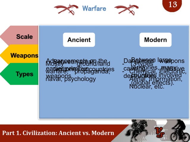 Civilization comparison - Ancient vs Modern | PPTX | Science