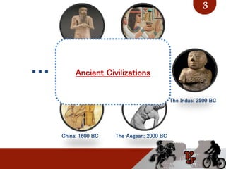 Civilization comparison - Ancient vs Modern | PPTX