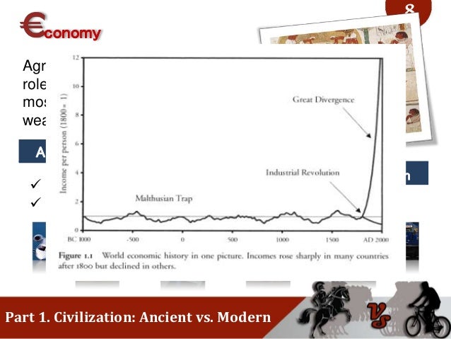 Civilization comparison - Ancient vs Modern