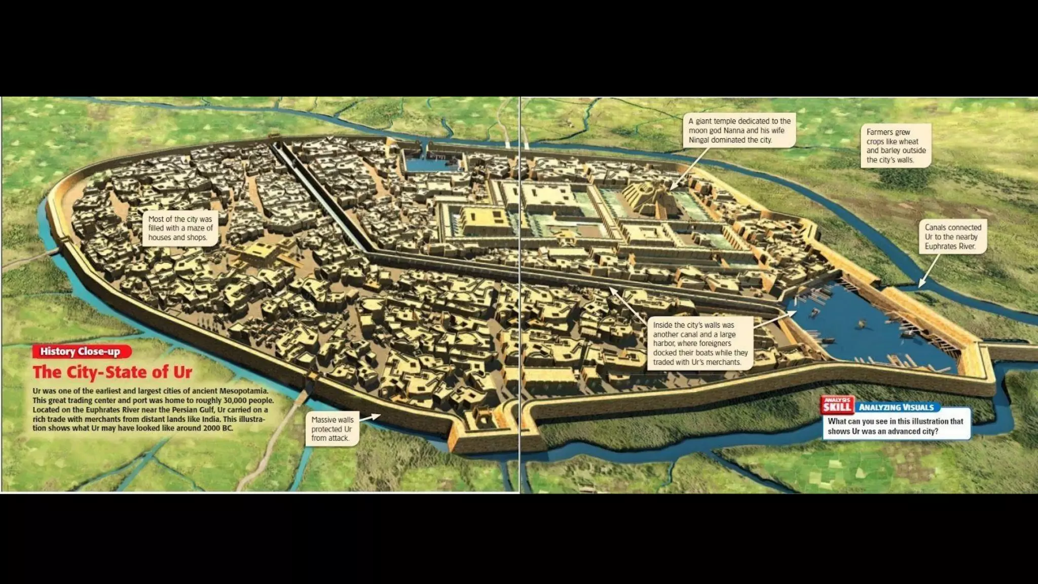 Civilization: Definition and Characteristics | PDF