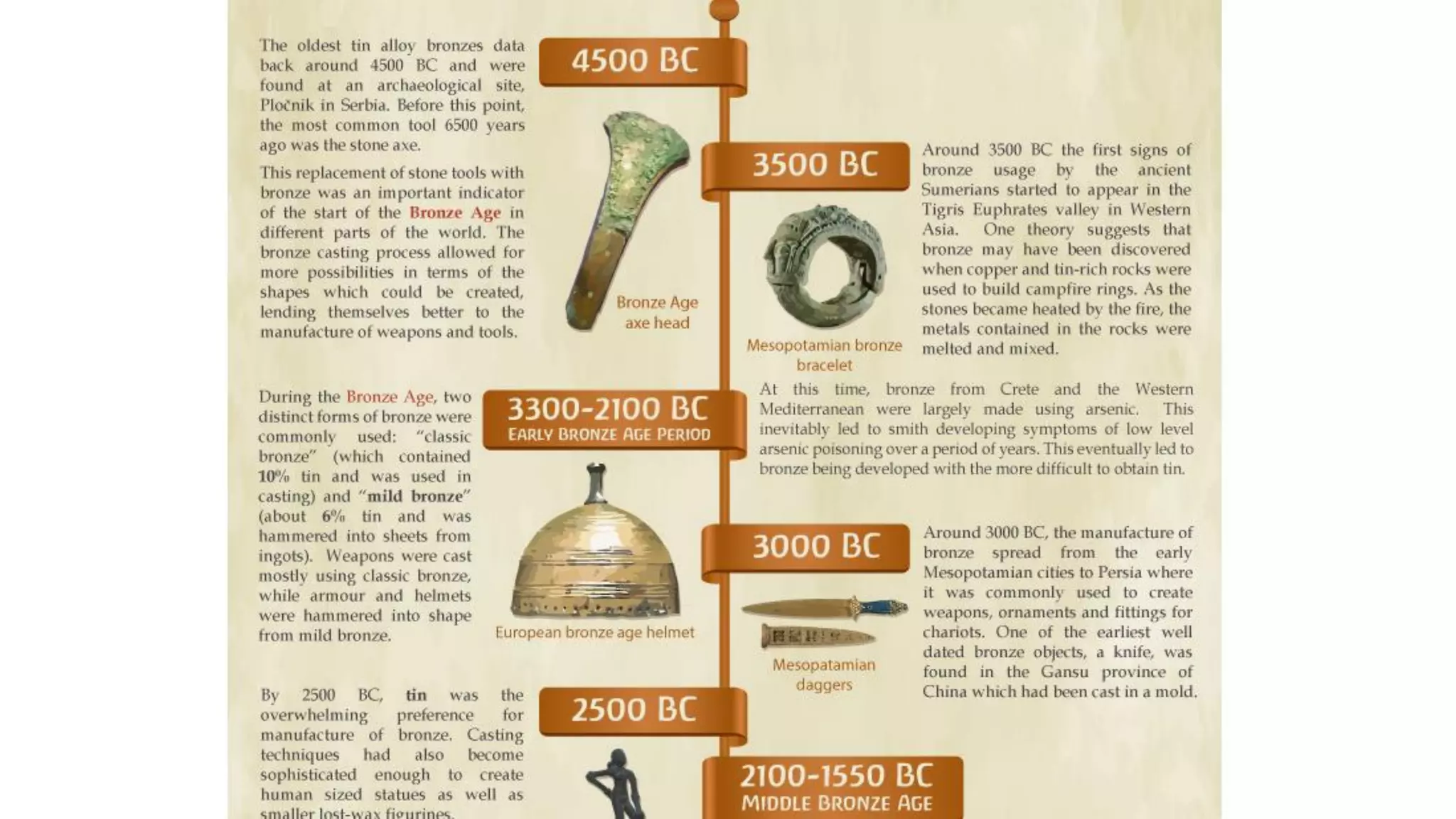 Civilization: Definition and Characteristics | PDF