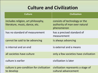 Civilization and culture | PPT