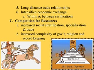 Civilization Empire and Religion | PPTX