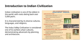 Civilization Of India.pptx for university | PPT